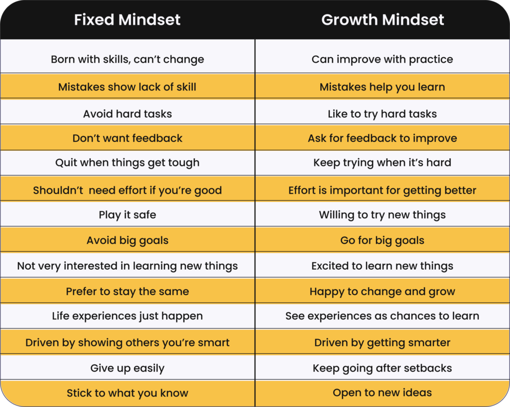 Learning Agility – What, Why, and How to Assess It - PerspectAI Blog