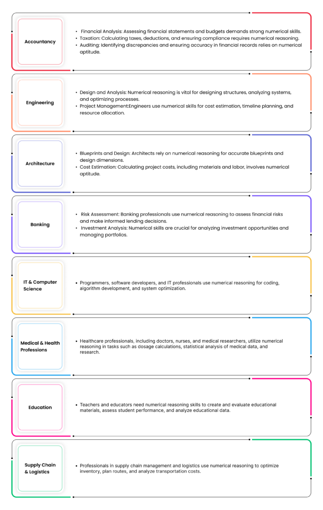 Numerical Reasoning Tests: Brain Teasers for Better Hiring - PerspectAI ...