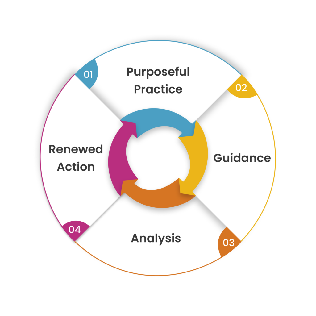 Learning Agility – What, Why, and How to Assess It - PerspectAI Blog
